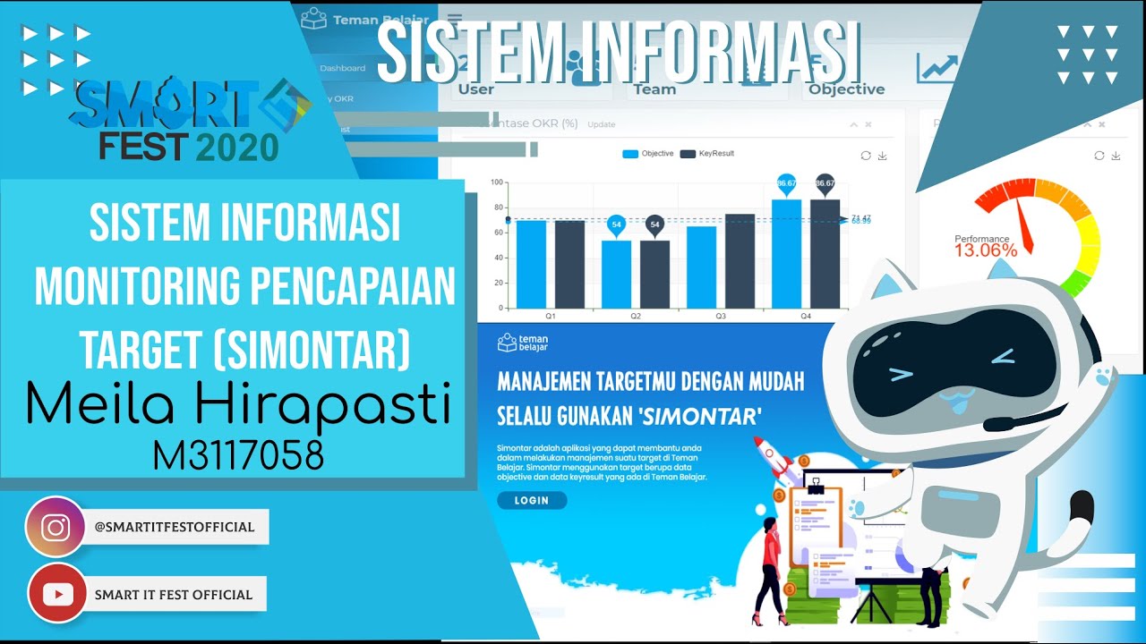 Sistem Informasi Monitoring Pencapaian Target Pada Cv Teman Digital ...
