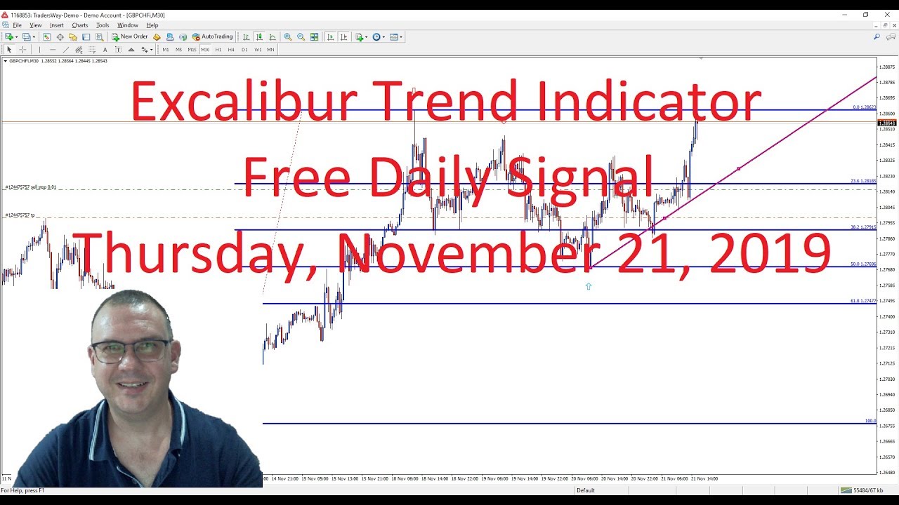Free Daily Signal Thursday, November 21, 2019 - YouTube