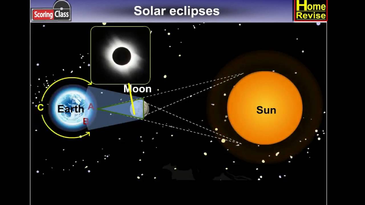 Solar Eclipses - Geography - YouTube