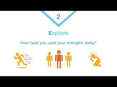 4 Easy Ways to Boost Your Strengths - YouTube