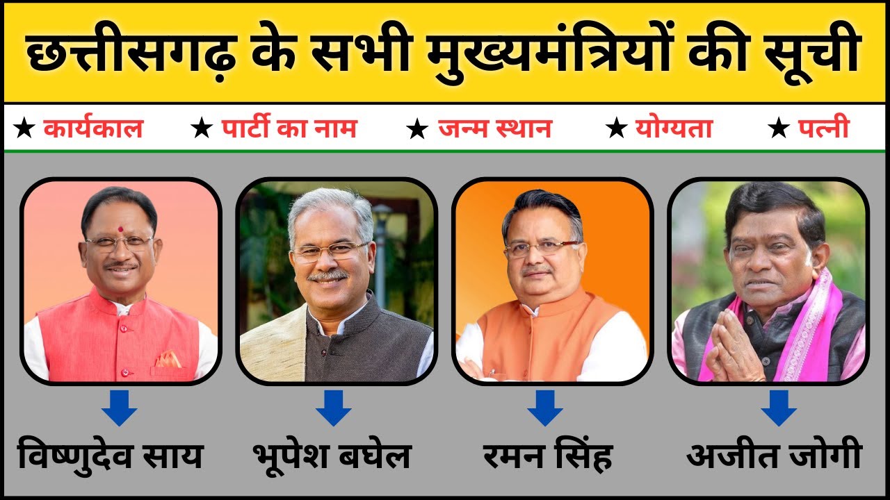 छत्तीसगढ़ के सभी मुख्यमंत्रियों की सूची | List of all Chief Ministers of Chhattisgarh | CG ke CM ...