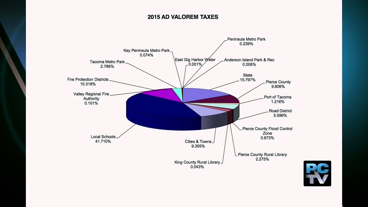 Understanding Your Property Tax Statement YouTube understanding-your-property-tax-statement-youtube
