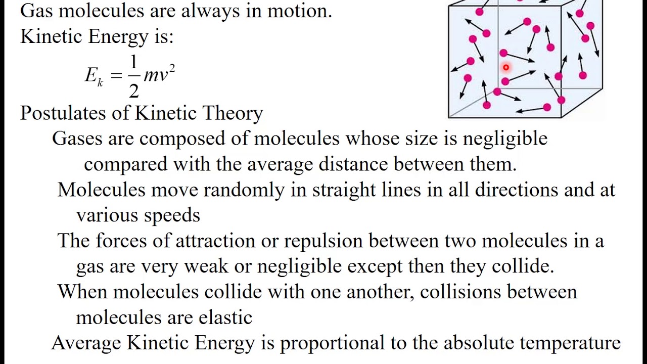 5 6 Kinetic Theory of an Ideal Gas - YouTube