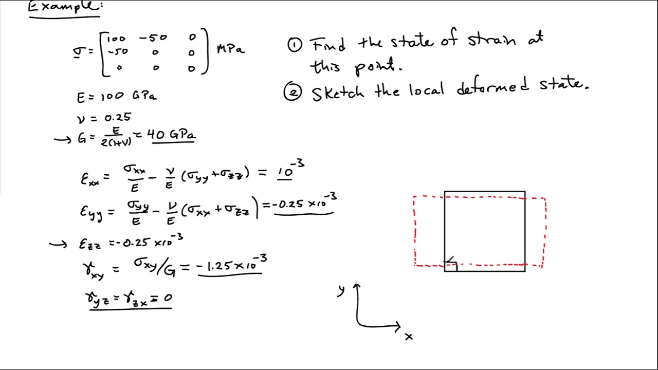 (18C) Example: Use of Hooke's Law - YouTube