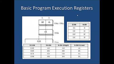 Microprocessor and Assembly language Lectures - YouTube