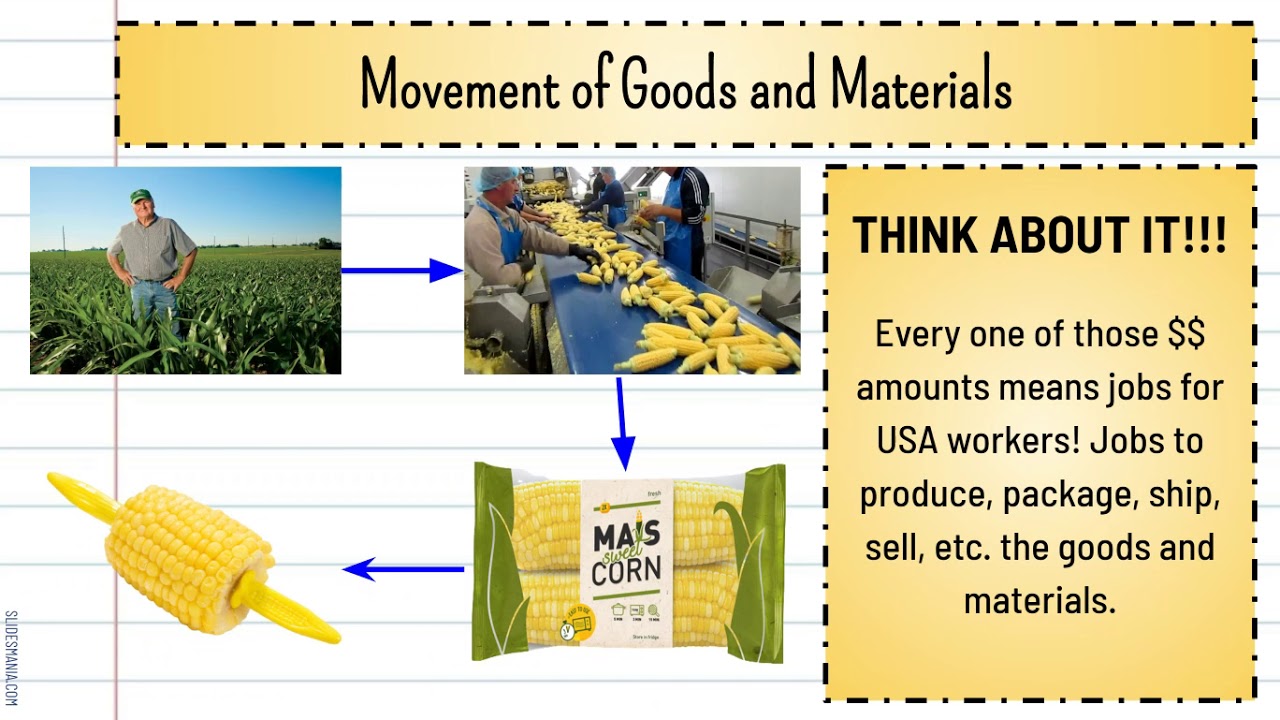 Geographic Movement - Video Lesson - YouTube