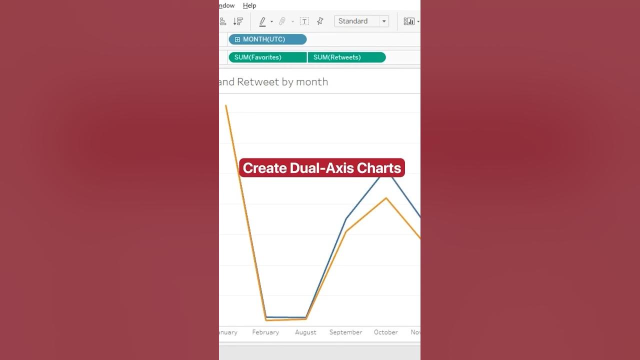 How To Create Dual-Axis Charts #Tableau - YouTube
