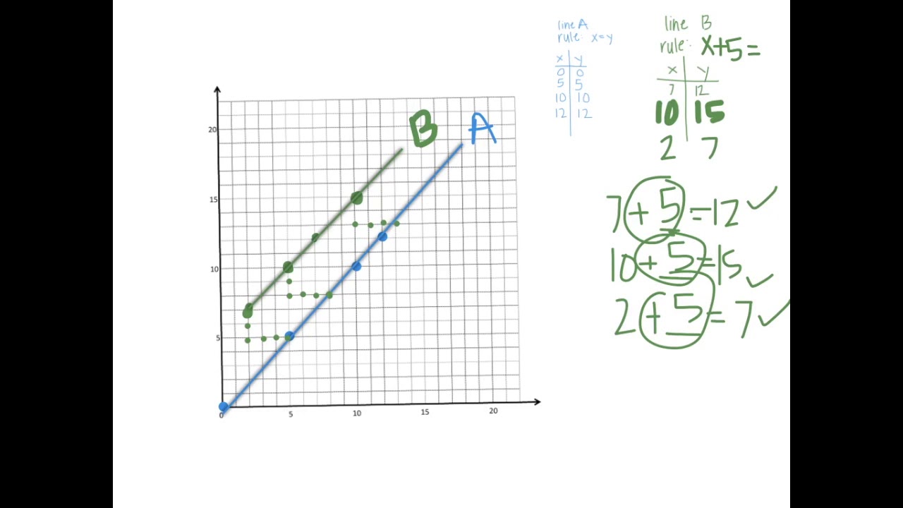 module 6 lesson 10 - YouTube