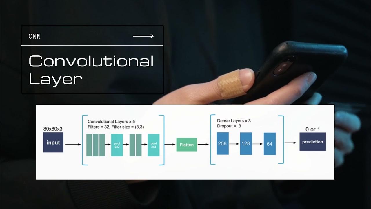 Deteksi Pengemudi Mengantuk Menggunakan Metode CNN Dan OPENCV | PYTHON ...