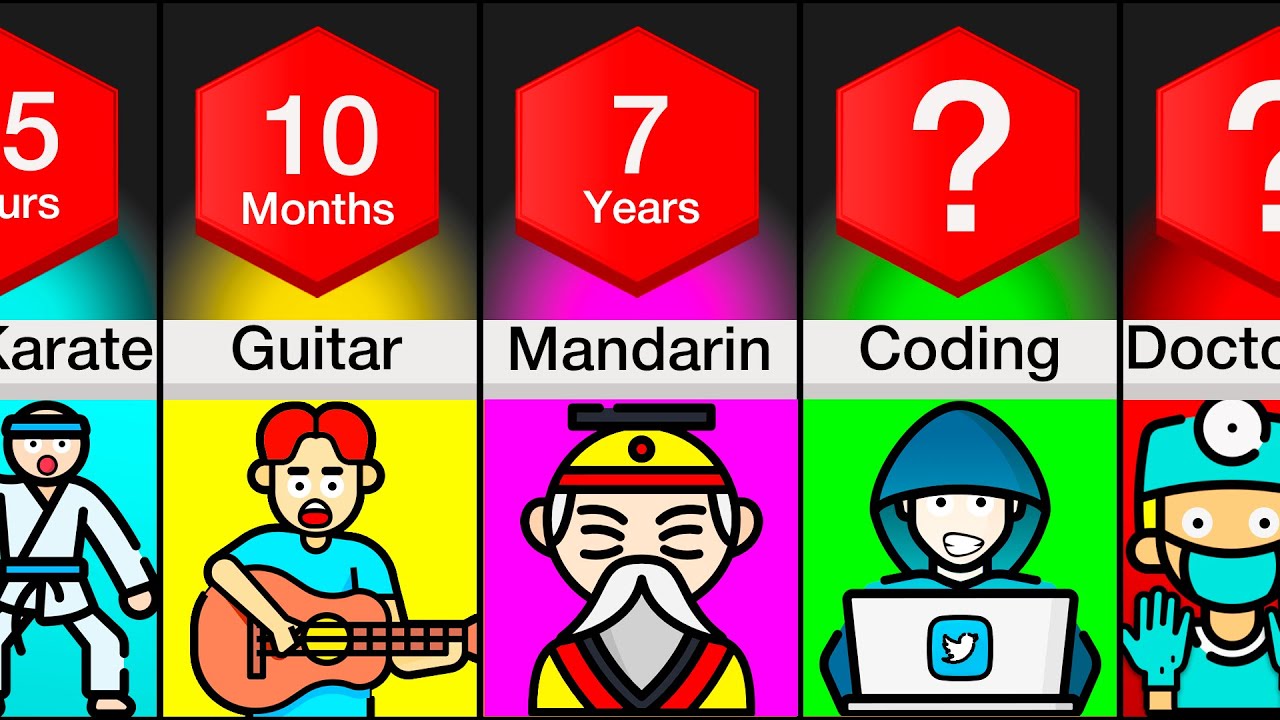 Comparison How Long To Learn YouTube Comparison How Long To Learn YouTube