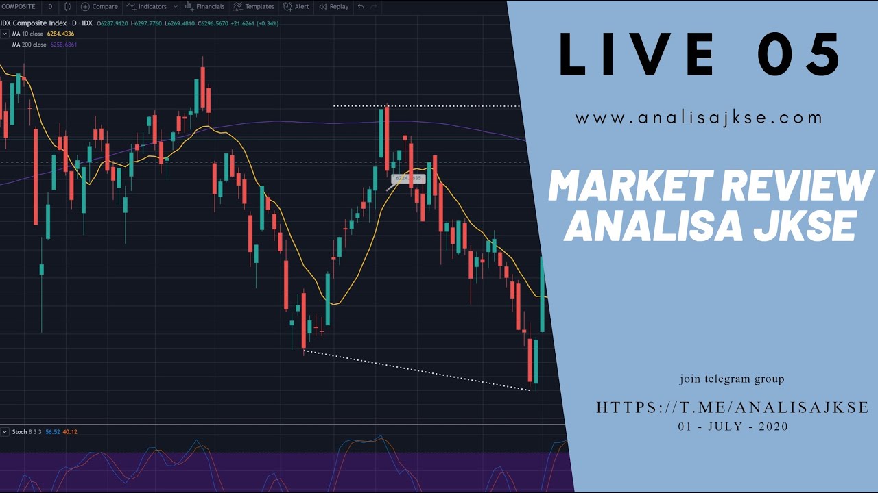 Live 05 Market Review AnalisaJKSE - YouTube