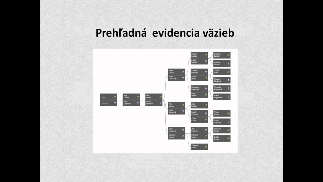 Rodostrom.Net - YouTube