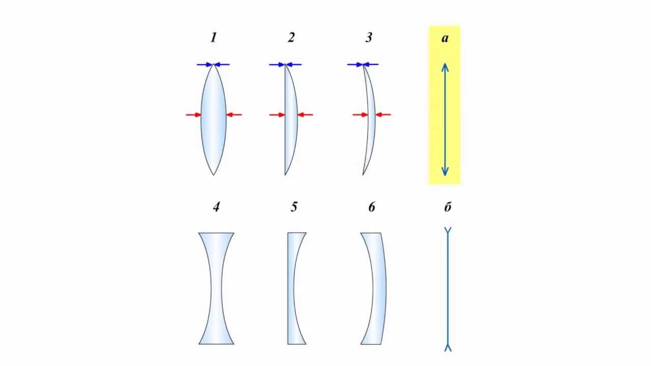 Linzalar. Boshlang`ich tushunchalar - YouTube