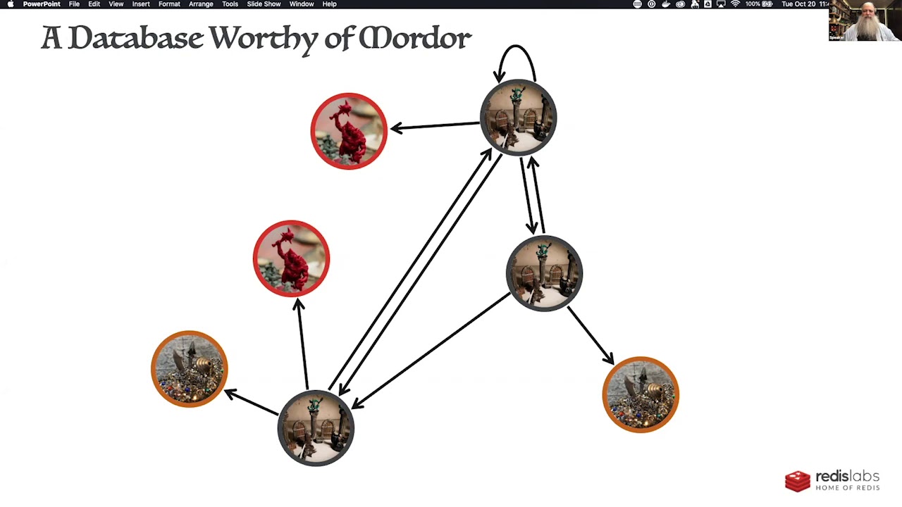 Dungeons, Dragons, and Graph Databases - Guy Royse - YouTube