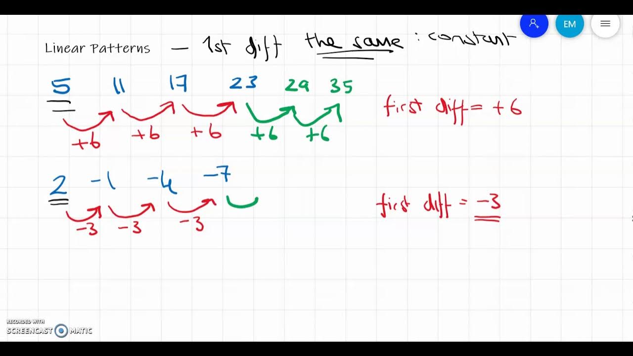 Introduction to Linear Patterns - YouTube