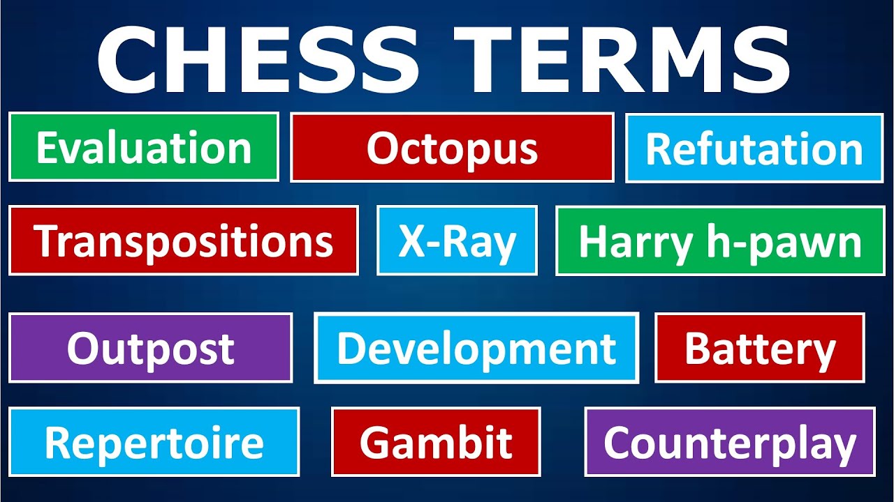 Chess Terms All Beginners Should Know? - YouTube
