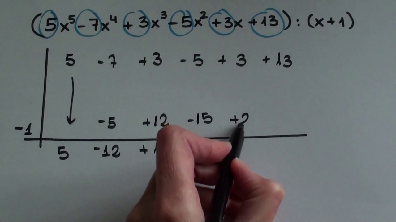 División por Ruffini. Ejemplo 2. - YouTube