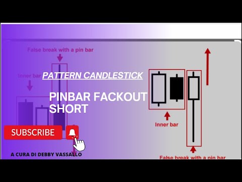 Pattern Candlestick: PIN BAR Fake out Short #tradingonline # ...