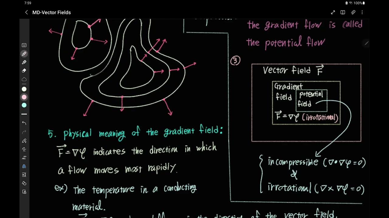 Vector Calculus: Vector Fields Part 2 - YouTube