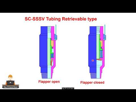 SCSSSV well completion down hole equipment - YouTube