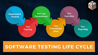 Software Testing Tutorials - YouTube