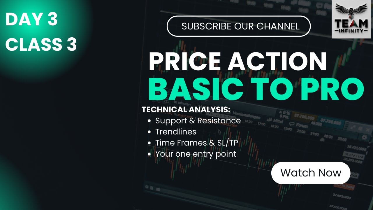 Ti BATCH-33 CLASS 3 TECHNICALS HOW TO DRAW GOOD SnR AND WHAT TIME ...