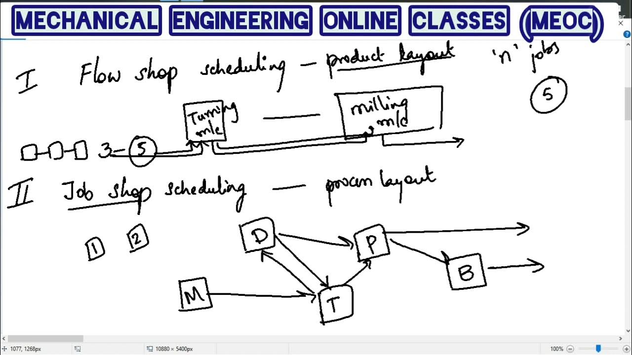 flow shop and job shop Sequencing and Scheduling definition, types & assumptions - YouTube