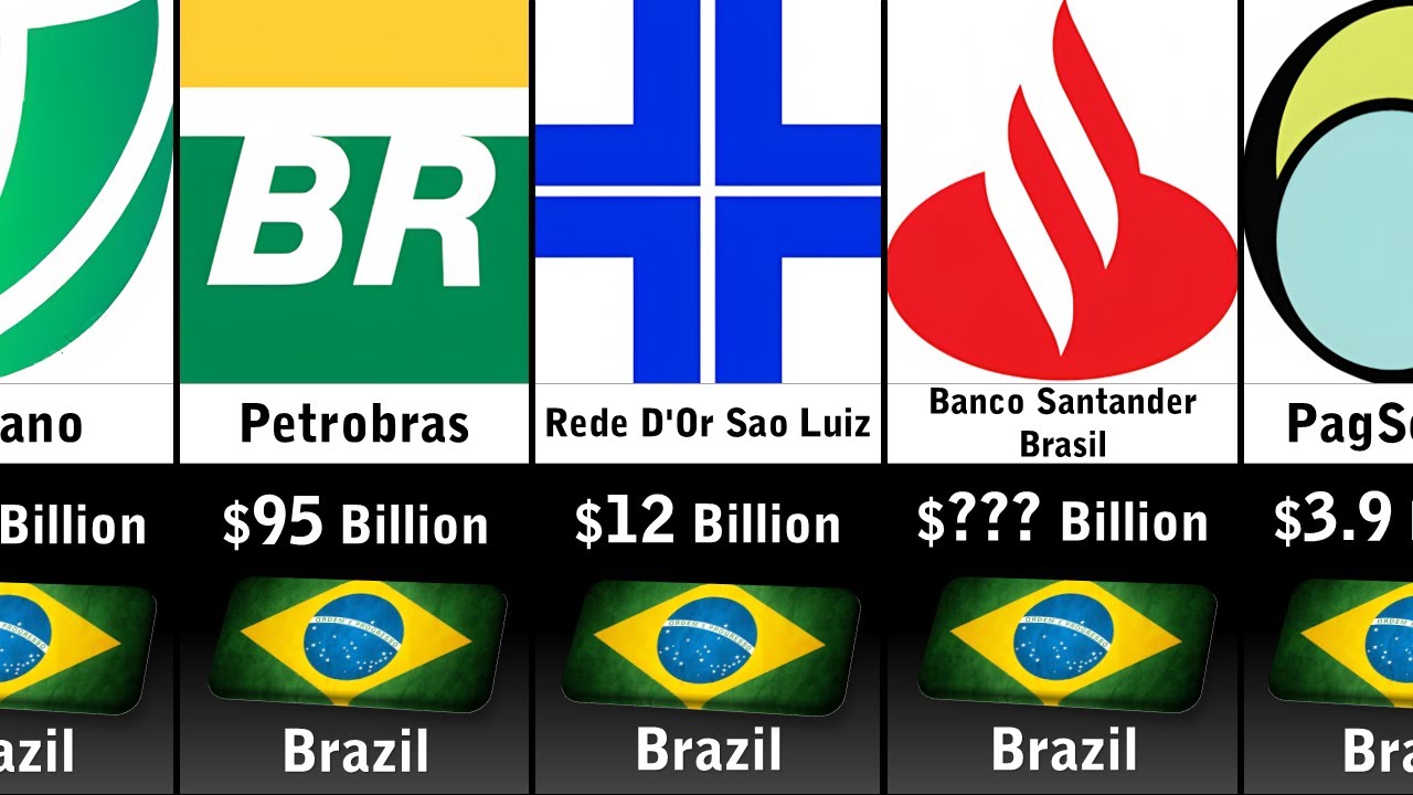 Richest Companies In Brazil 2024 - YouTube