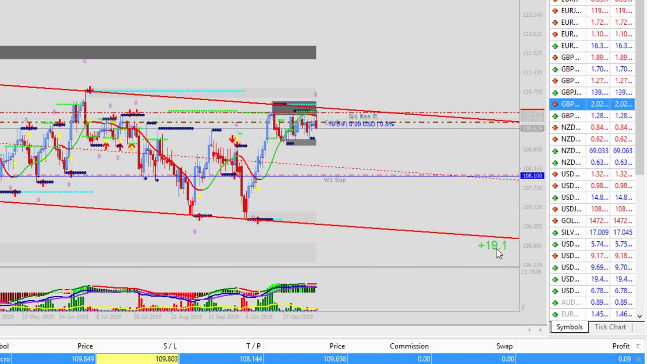 🔥REVEALED FIRST INDICATOR of my forex trading system as testing ...