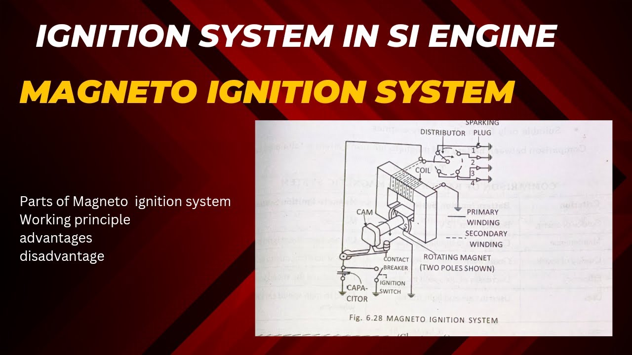 Magneto ignition system working principle | parts of ignition system ...
