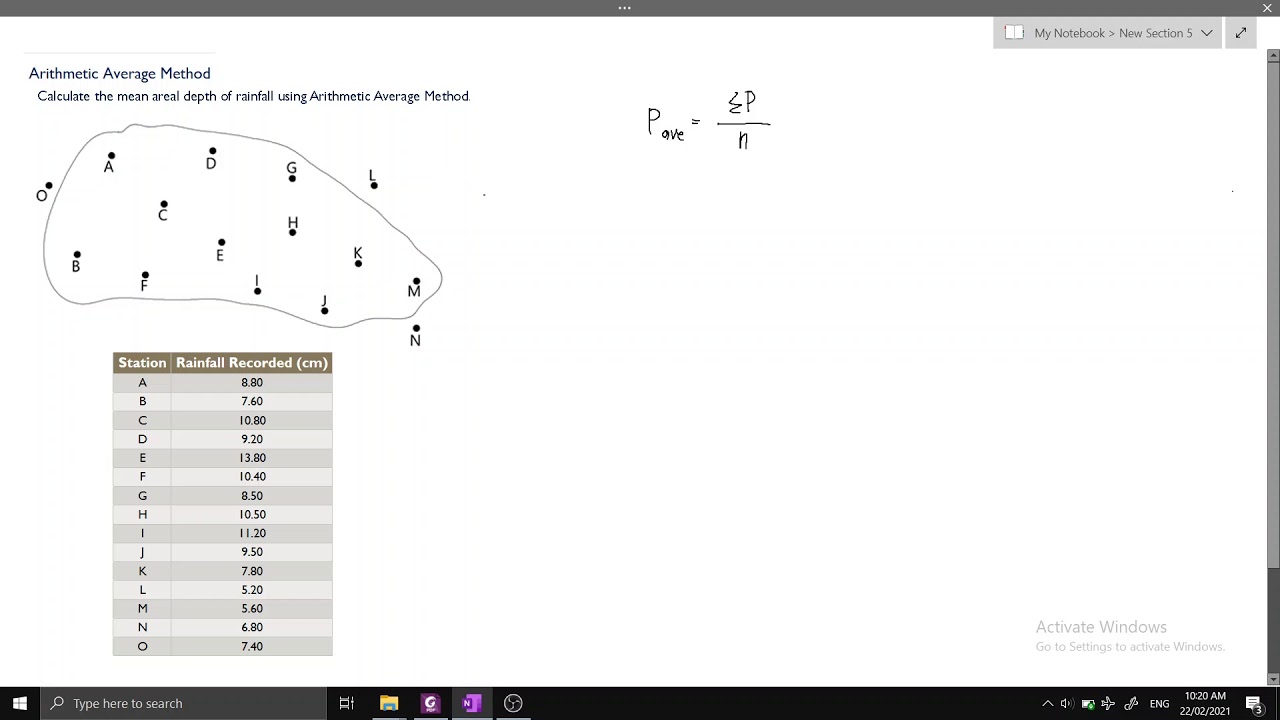 ARITHMETIC AVERAGE METHOD YouTube arithmetic-average-method-youtube