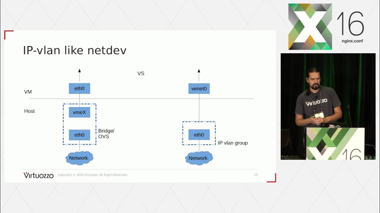 NGINX + Virtuozzo = Love AND Performance | Virtuozzo - YouTube
