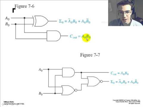 Chapter 7: Arithmetic Operation and Circuit - YouTube