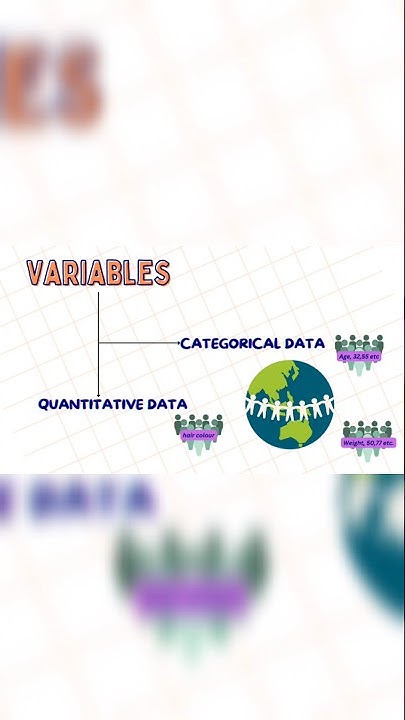 what are variables in Statistics? types of variables. #statistics # ...