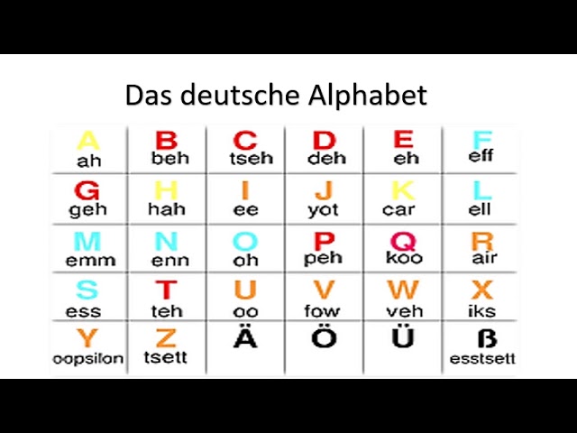 Das Deutsche Alphabet