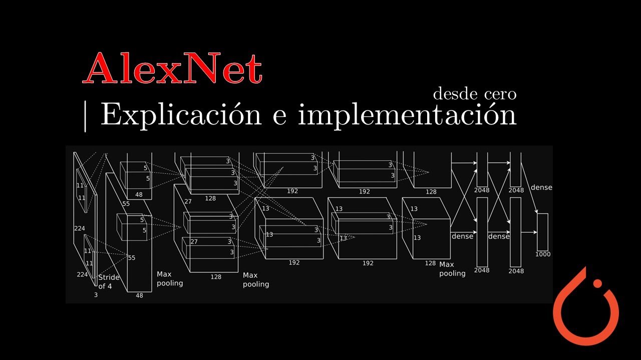AlexNet | Explicación e Implementación desde cero con Pytorch - YouTube