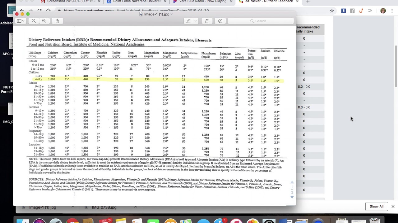 Determining if Your Menu Meets 50% DRIs - YouTube