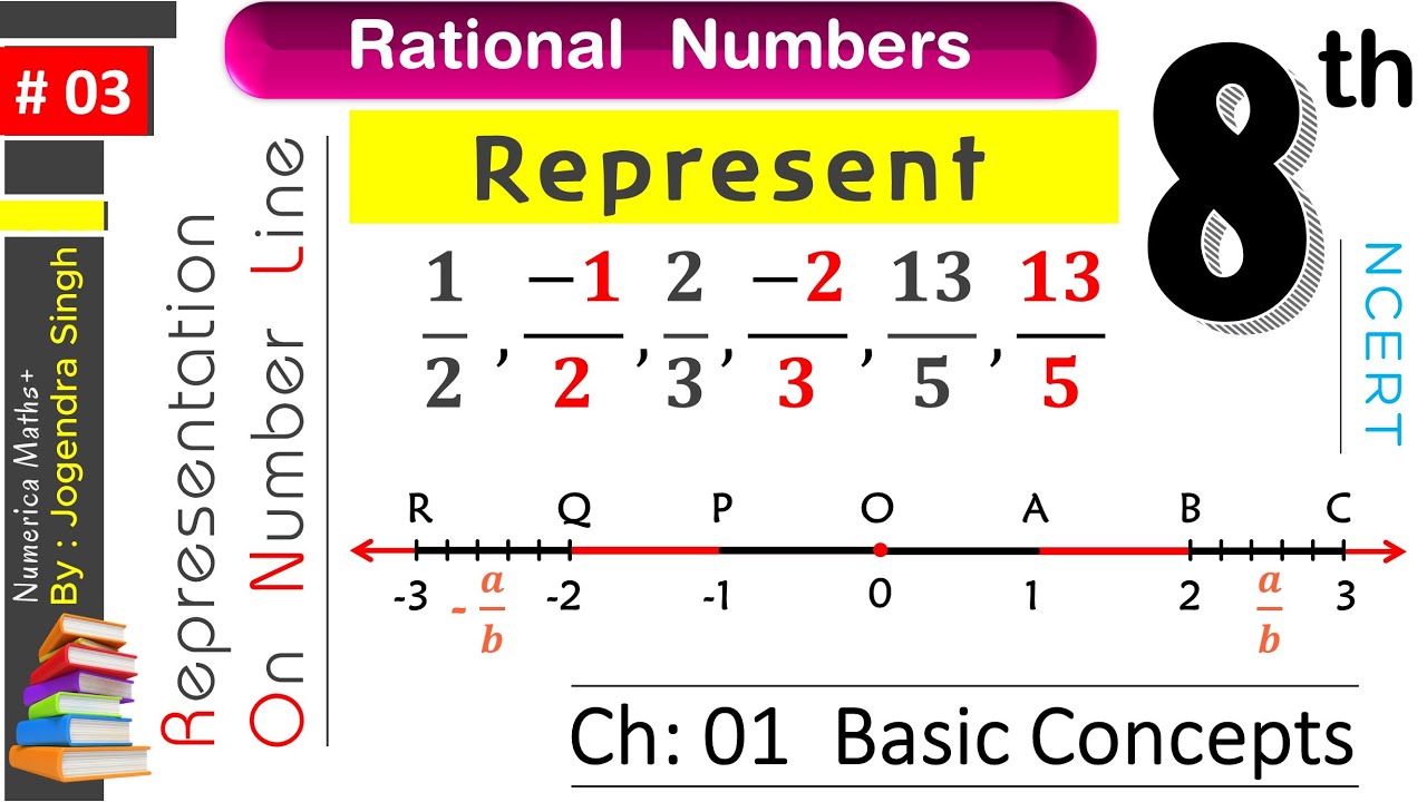03 Rational Numbers Class 8 Representation Of Rational Numbers On 03-rational-numbers-class-8-representation-of-rational-numbers-on