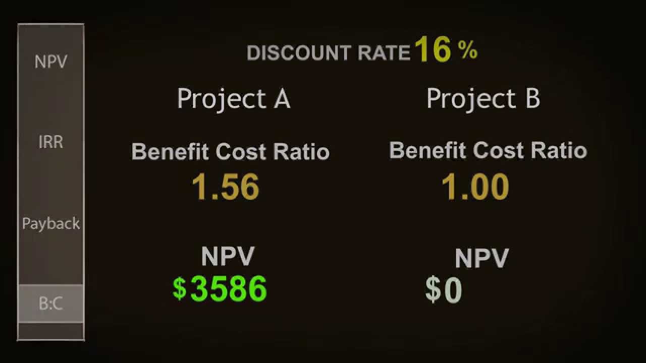 Benefit Cost Ratio And Payback YouTube benefit-cost-ratio-and-payback-youtube