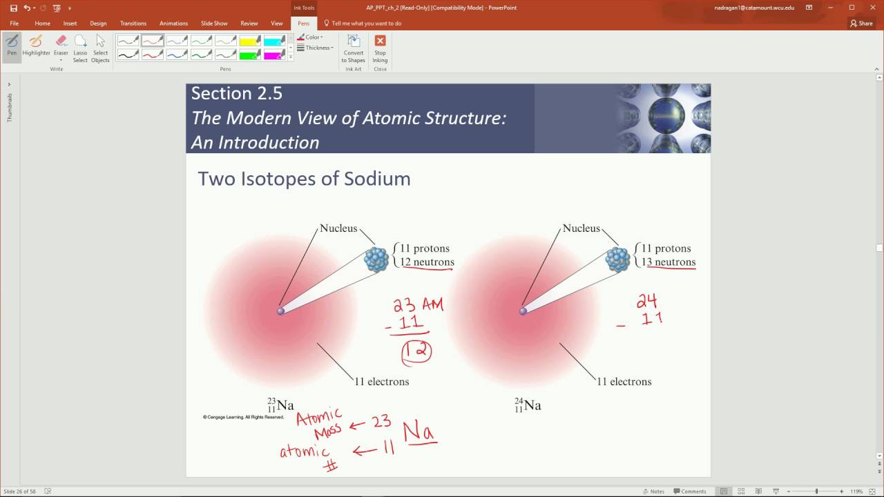 2 5 The Modern View of Atomic Structure - YouTube