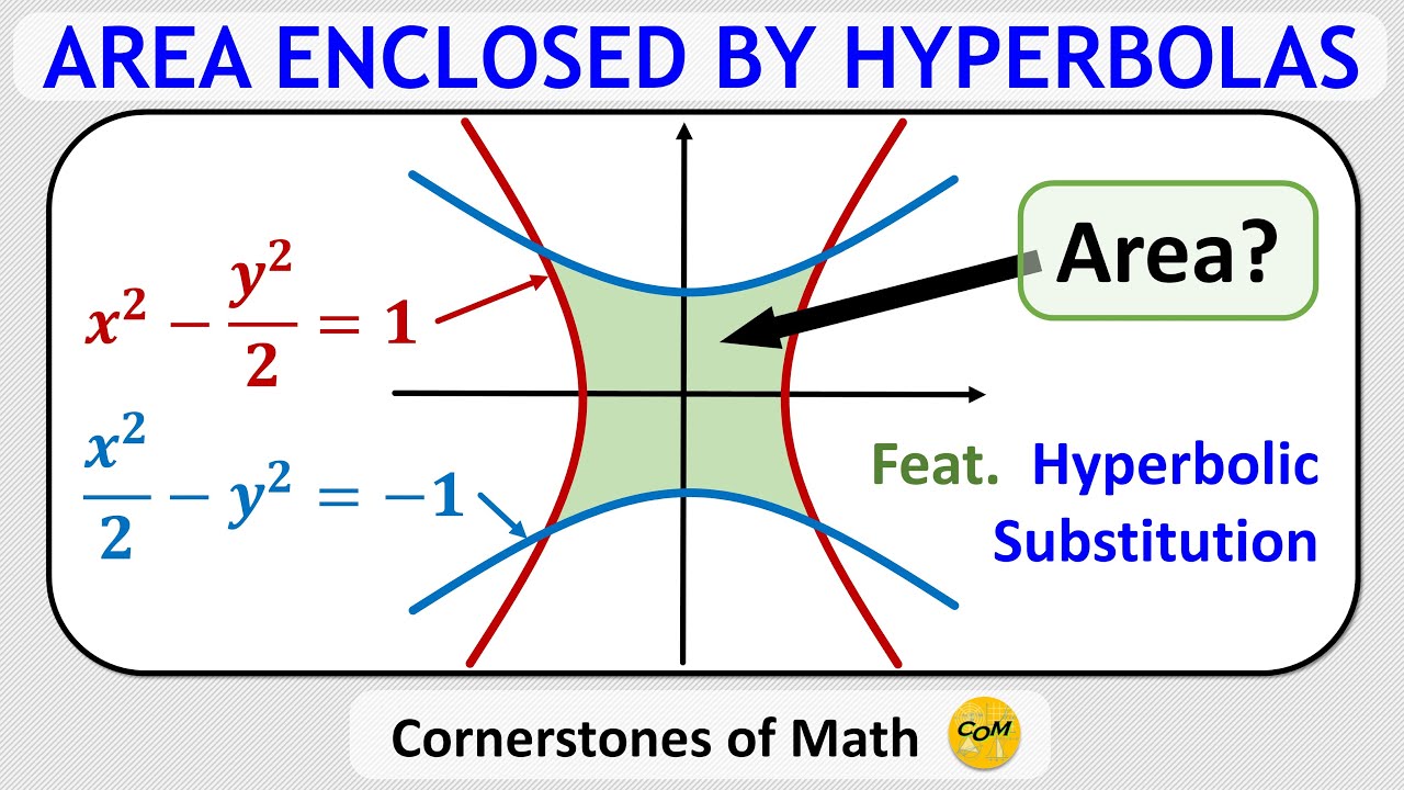 Calculating the Area Enclosed by Two Hyperbolas - YouTube