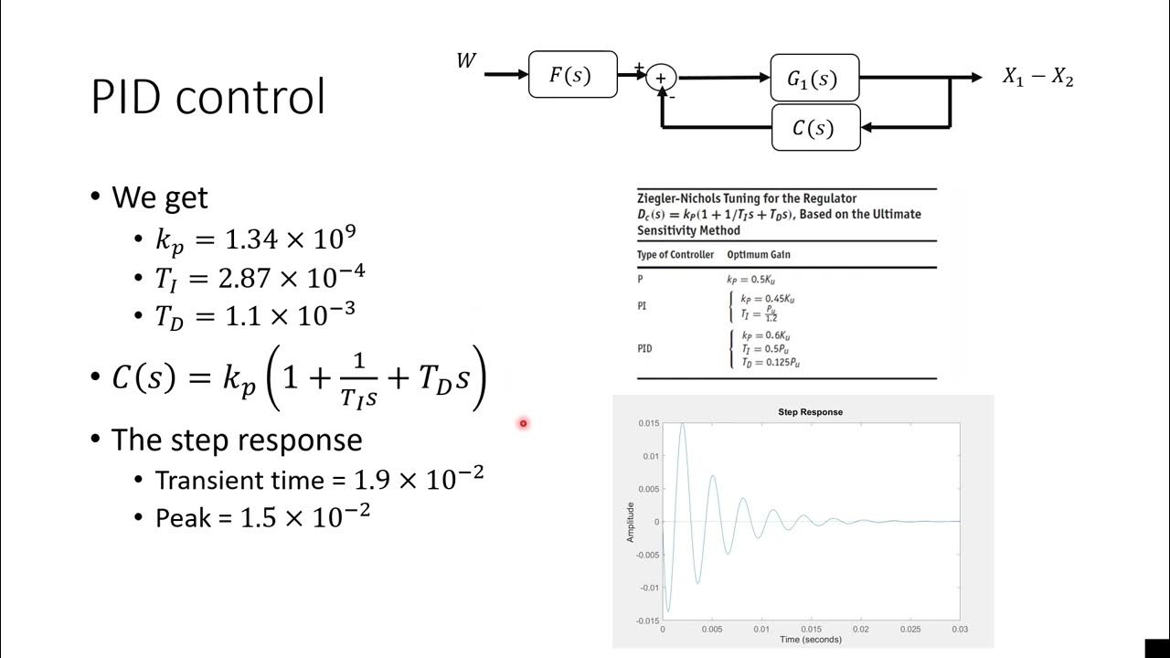 Control System final project (Evan, Janeway) - YouTube