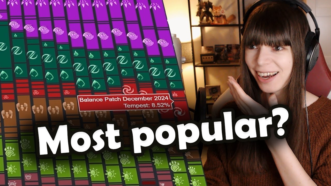 Which Classes are the MOST Popular in Guild Wars 2 Raids? - YouTube