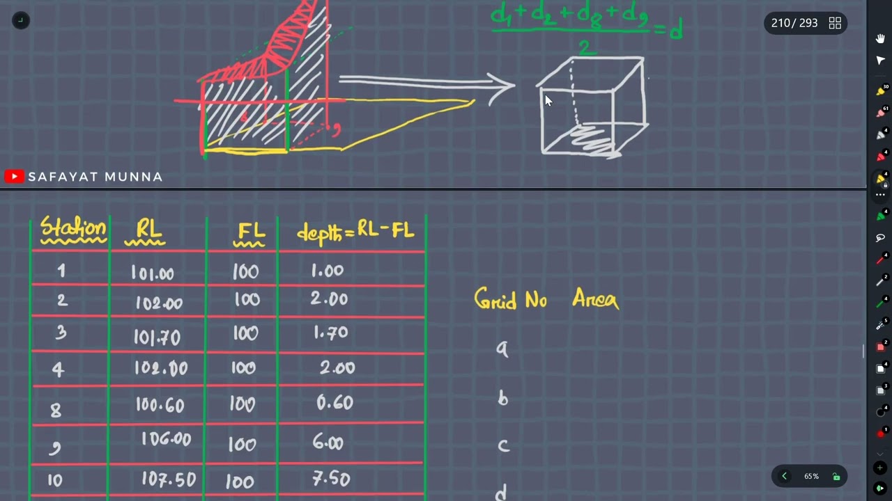 5. Volume From Spot Levels - Quantity Surveying - YouTube