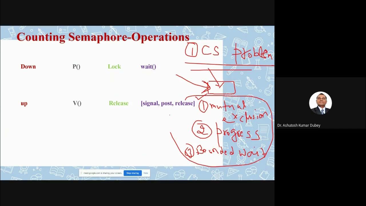 L-17.3: Counting semaphore in OS - YouTube
