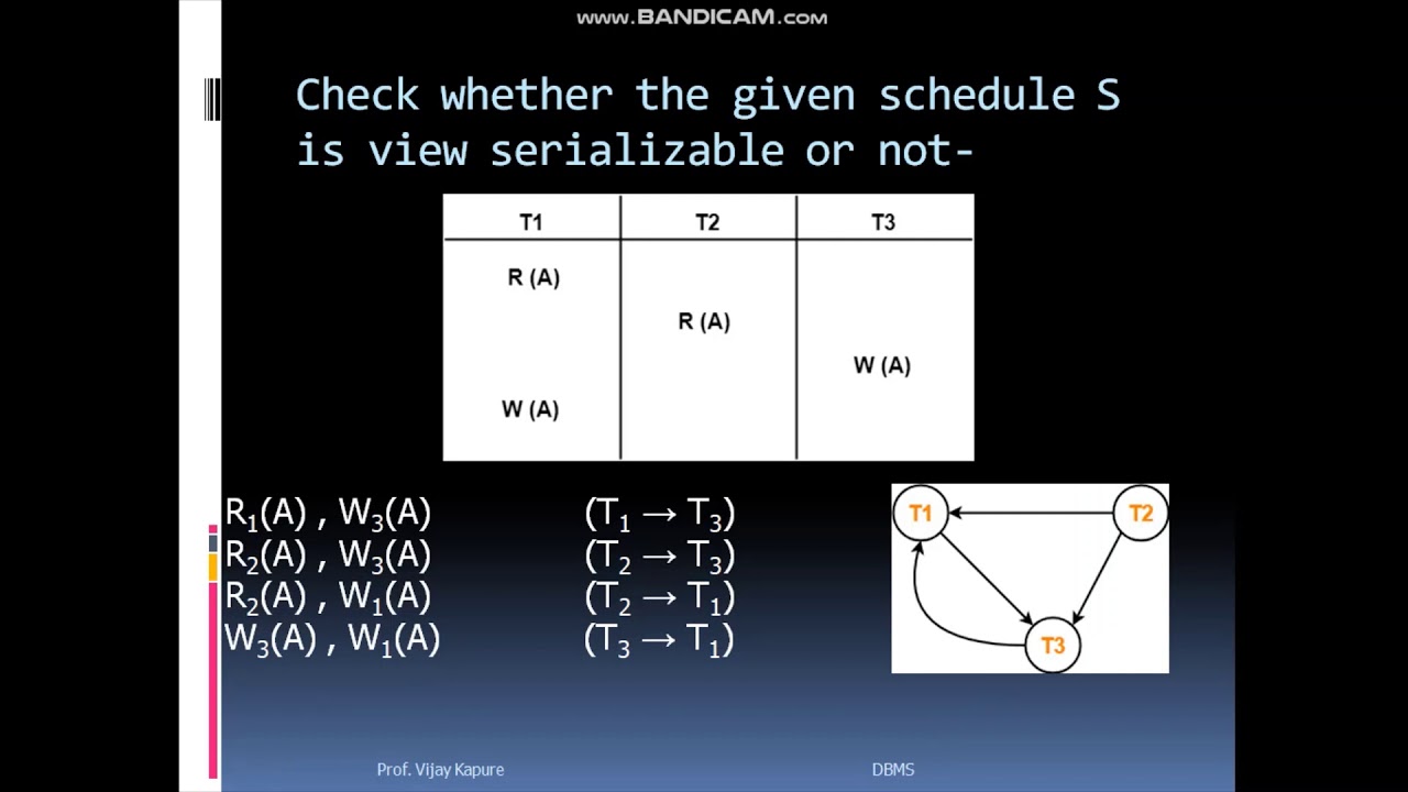 DBMS View Serializability By Prof Vijay Kapure Scoe YouTube DBMS View Serializability By Prof Vijay Kapure Scoe YouTube