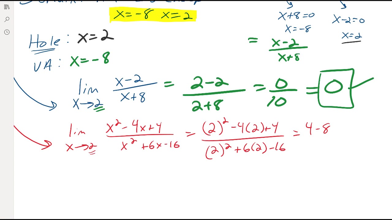 Finding Limits Analytically Youtube