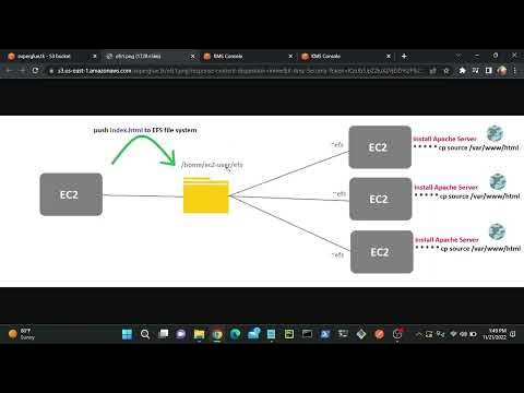 AWS SSE/S3, SSE/KMS encryption and CLI commands | storage classes ...