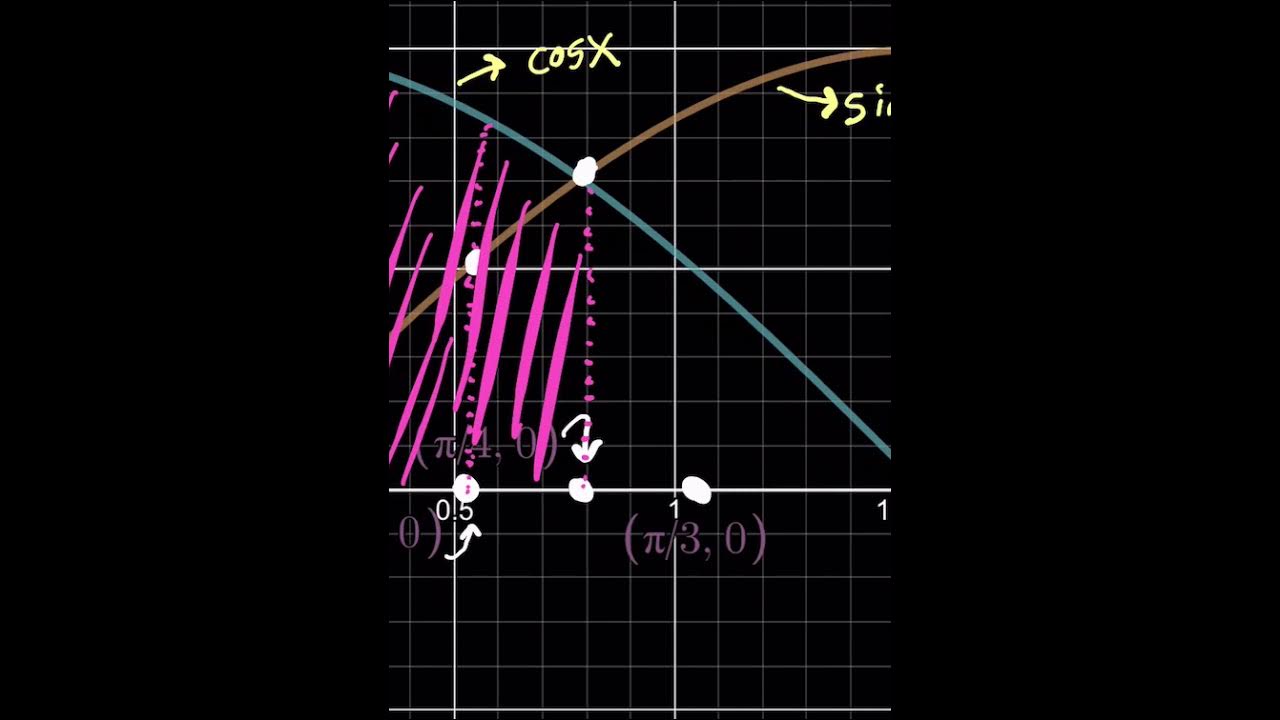 Calculus 1 (4.4) Fundamental Theorem of Calculus, Definite Integration ...