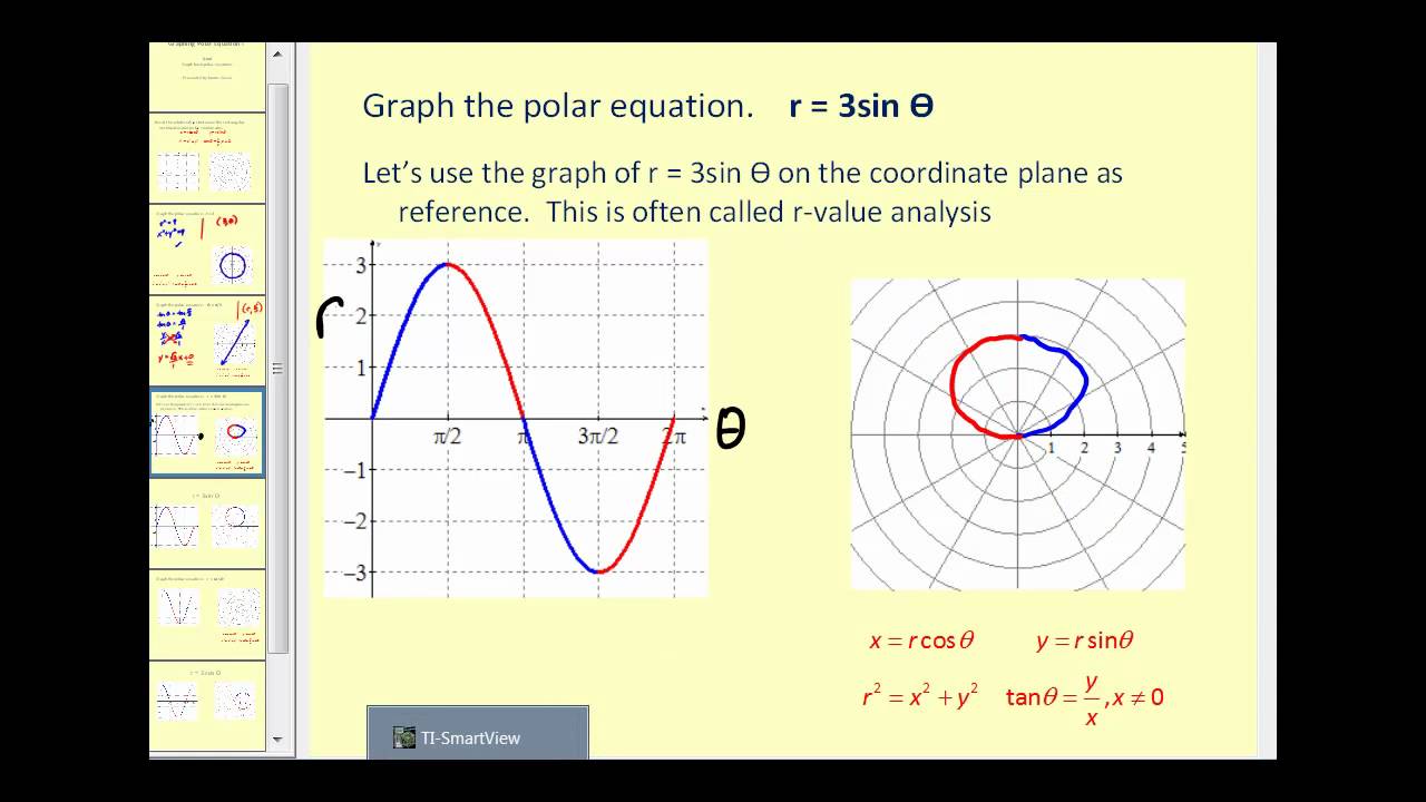 Graphing Polar Equations I YouTube